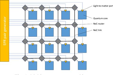 Figure 1 From Assessing The Role Of Communication In Scalable Multi