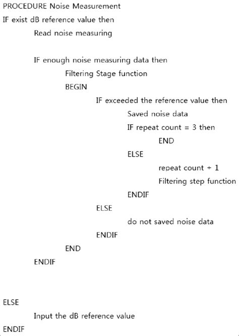 Algorithm For Inter Floor Noise Measurement And Evidence Collection Download Scientific Diagram