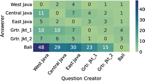 figure 6 from can llm generate culturally relevant commonsense qa data