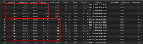 Sql How To Fetch The Column Which Have The Data In Postgres Stack