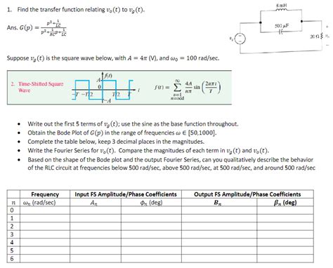 solved 1 find the transfer function relating vo t to