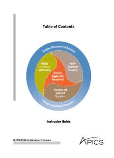 Download APICS Basics Of Supply Chain Management PDF