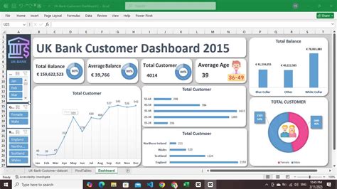 Excel Dashboard Dataanalysis Businessintelligence Customerinsights… Youssef Salah