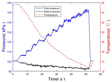 Research On Uav Flight Parameter Identification Method Based On Launch Force And Airspeed