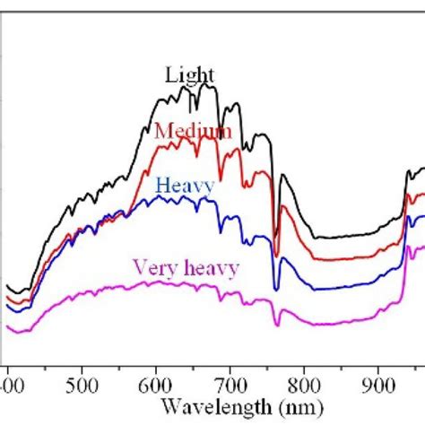 1‐1 The Image Characteristics Of The Insulator With Different Download Scientific Diagram