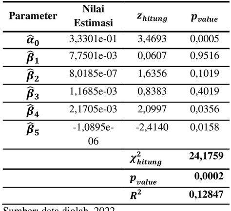 Tabel 4 Estimasi Parameter Rem 3 4 Pemilihan Model Regresi