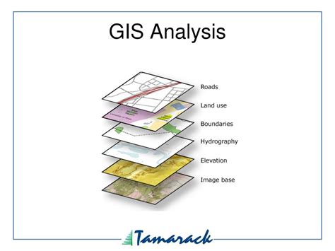 ppt gis and spatial data management explained powerpoint presentation