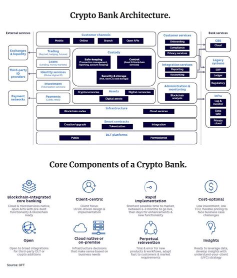 Manoj Kulkarni On Linkedin Crypto Fintech