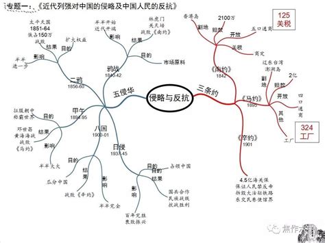 初中历史总结思维导图 2018初一上册历史全部思维导图 电影天堂