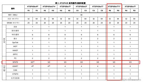 硬件spi与软件模拟spi速率对比模拟spi和硬件spi的区别 Csdn博客 硬件spi与软件模拟spi速率对比模拟spi和硬件spi的区别 Csdn博客