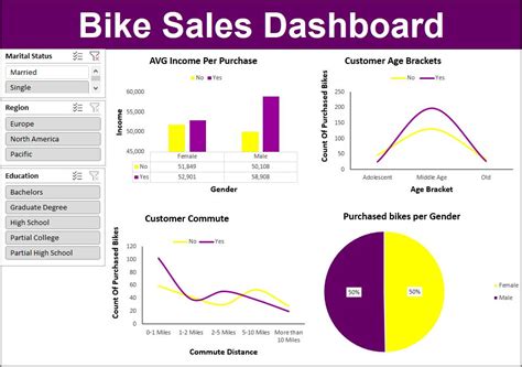 Mahmoud Elsayed On Linkedin Dataanalytics Data Dataanalysis