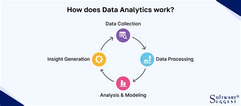 Business Intelligence Vs Data Analytics Key Differences