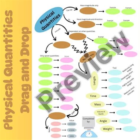 Physics Quantities And Measurements Colored Bw Digital Drag And Drop