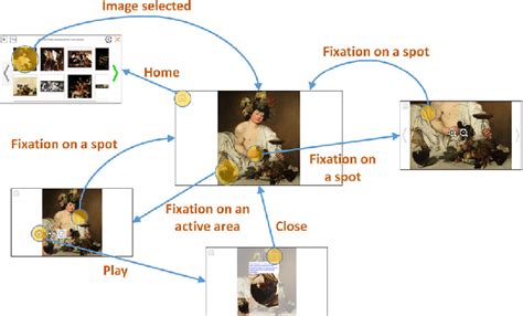 Example Of Interaction In The Visualization Page Fixations Are