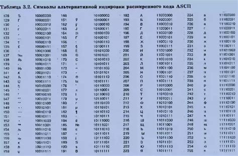 Ascii расшифровка