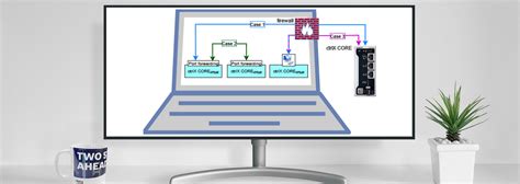 How To Communicate Between A Ctrlx Corevirtual And Other Applications