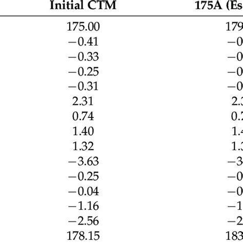 Calculation Of Theoretical Output Values For Each Step Of 175a175b