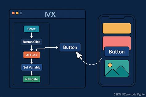 图形化编程语言：低代码赛道的技术革命与范式突破 Ew帮帮网