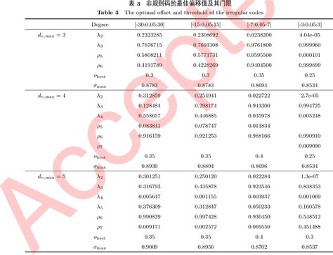 table 3 from discrete density evolution and ldpc codes design with