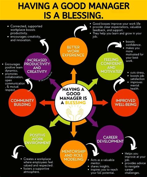 Absolutely Correct🙏🙏 Mohd Anas Hashim