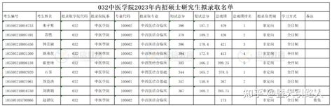 考情分析｜最新解读倾力整理！暨南大学726中医学概论考研考情（含复试线、题型分值） 知乎