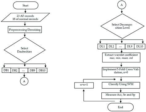 Experiment Scenario For Evaluating The Effect Of Both Dwbf And Dl On