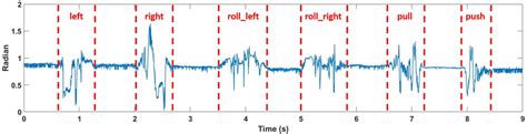 Csi Phase Difference Readings Across Antenna Pair Rx 2 And Rx 3 On