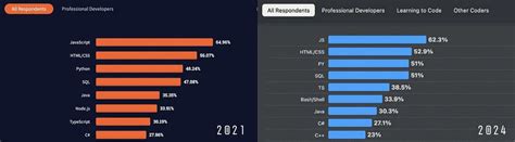 What Actually Is Css In Js Css In Js Refers To A Collection Of By Oleg Isonen Dailyjs