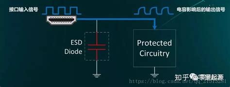 ESD静电保护ESD器件保护原理及选型 知乎