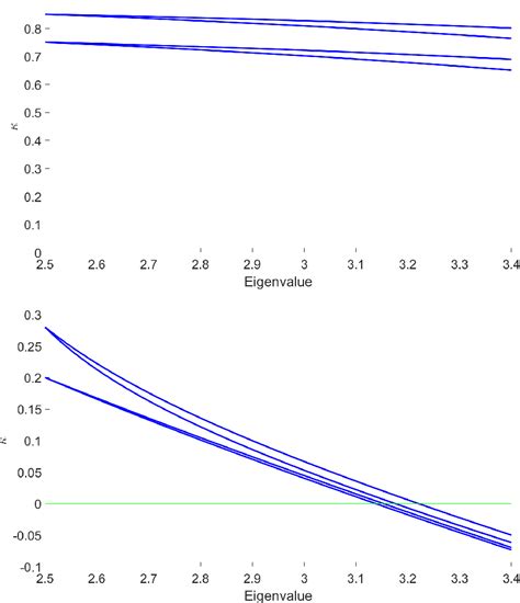 Figure 1 From Functional Renormalization Group Approach For Signal Detection Semantic Scholar