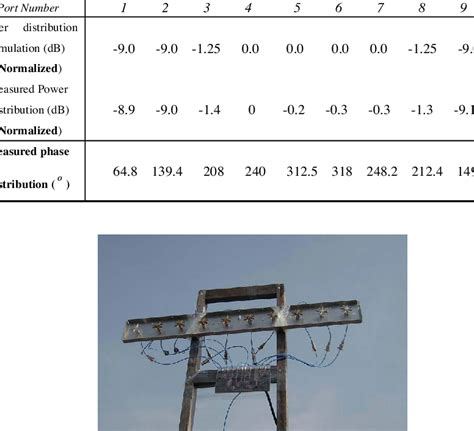 Figure 6 From Design And Realization Of A Flat Top Shaped Beam Antenna