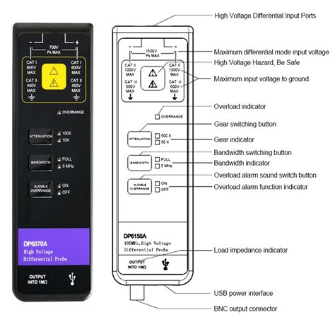 Active High Voltage Differential Probe