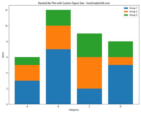 How To Customize Matplotlib Bar Figure Size Matplotlib Color