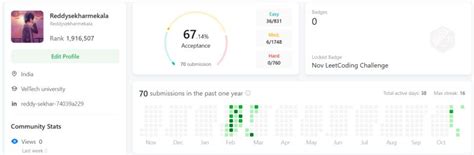 Reddy Sekhar On Linkedin 365daychallenge Leetcode Dailycoding Dsa