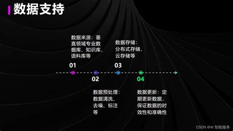 基础课5——垂直领域对话系统架构 垂直领域问答对话实现方法 csdn博客