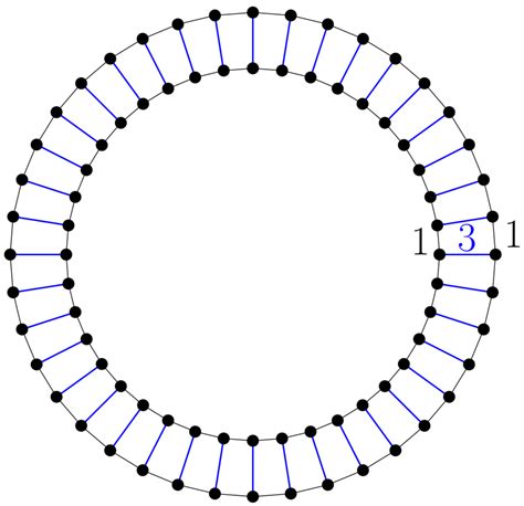 논문 리뷰 Uniform Šoltés Hypergraphs And Šoltés Weighted Graphs