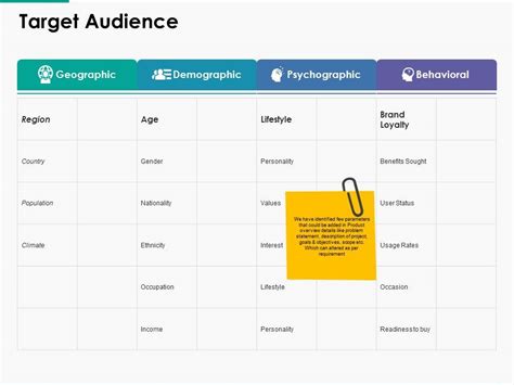 Target Audience Demographic Ppt Powerpoint Presentation Inspiration
