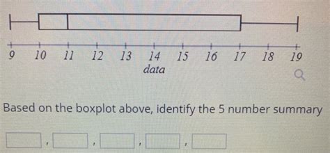 Solved 20 19 18 17 16 15 13 11 12 14 10 Data Based On The