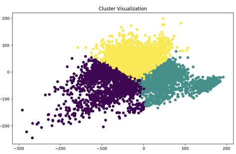 Integrating Multi Omics Data For Advanced Clustering Analysis Hi Im