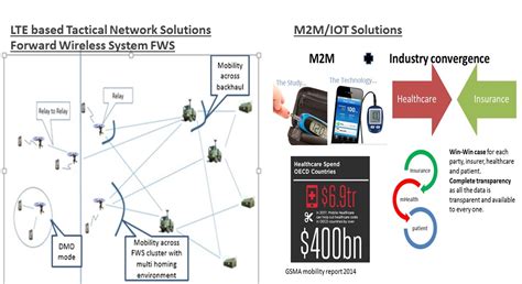 Fundarc Communication Xgnlab Solutions