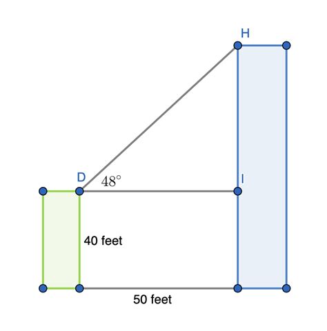Solving Word Problems With Trigonometry Trigonometry