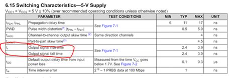 Iso7721 Input Signal Rise Time And Fall Time Isolation Forum Isolation Ti E2e Support Forums