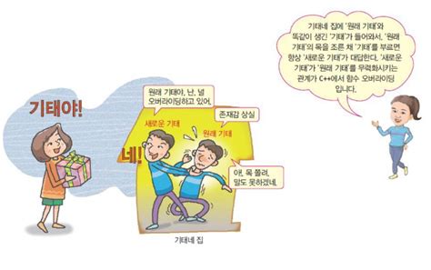 C 가상 함수와 오버라이딩