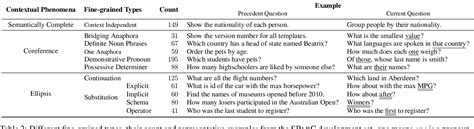 Table 2 From How Far Are We From Effective Context Modeling An