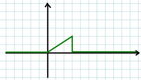 Education Derivative Of Jump Discontinuity Dirac Delta Function