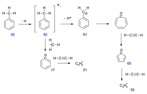 Fragmentation Mass Spectrometry Wikipedia