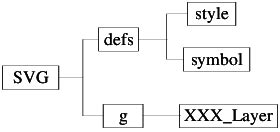 The File Structure Of SVG Format Download Scientific Diagram