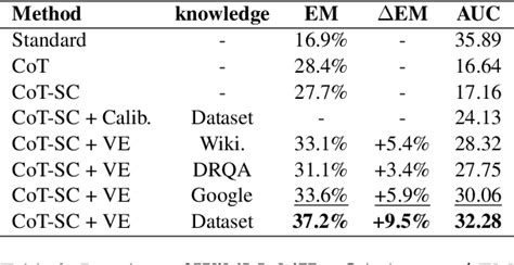 Verify And Edit A Knowledge Enhanced Chain Of Thought Framework