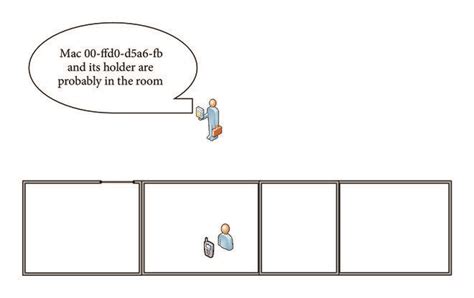 Mobile Device Passive Localization Mode Download Scientific Diagram