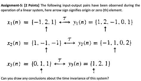 Solved The Following Input Output Pairs Have Been Observed